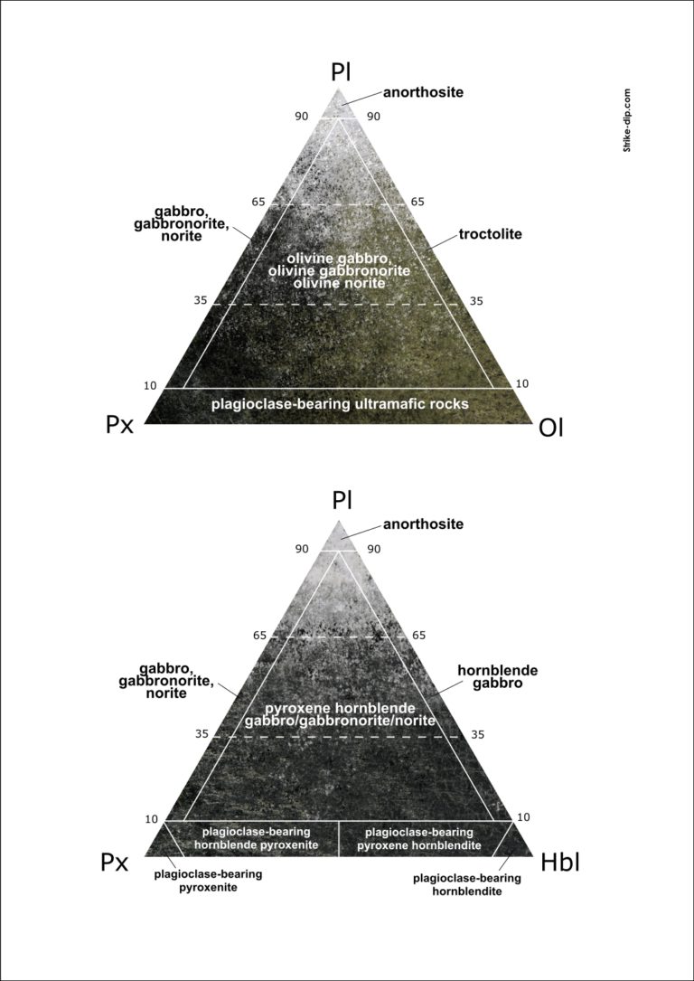 QAPF, Gabbroic And Ultramafic Rock Classification Schemes - Strike-dip.com