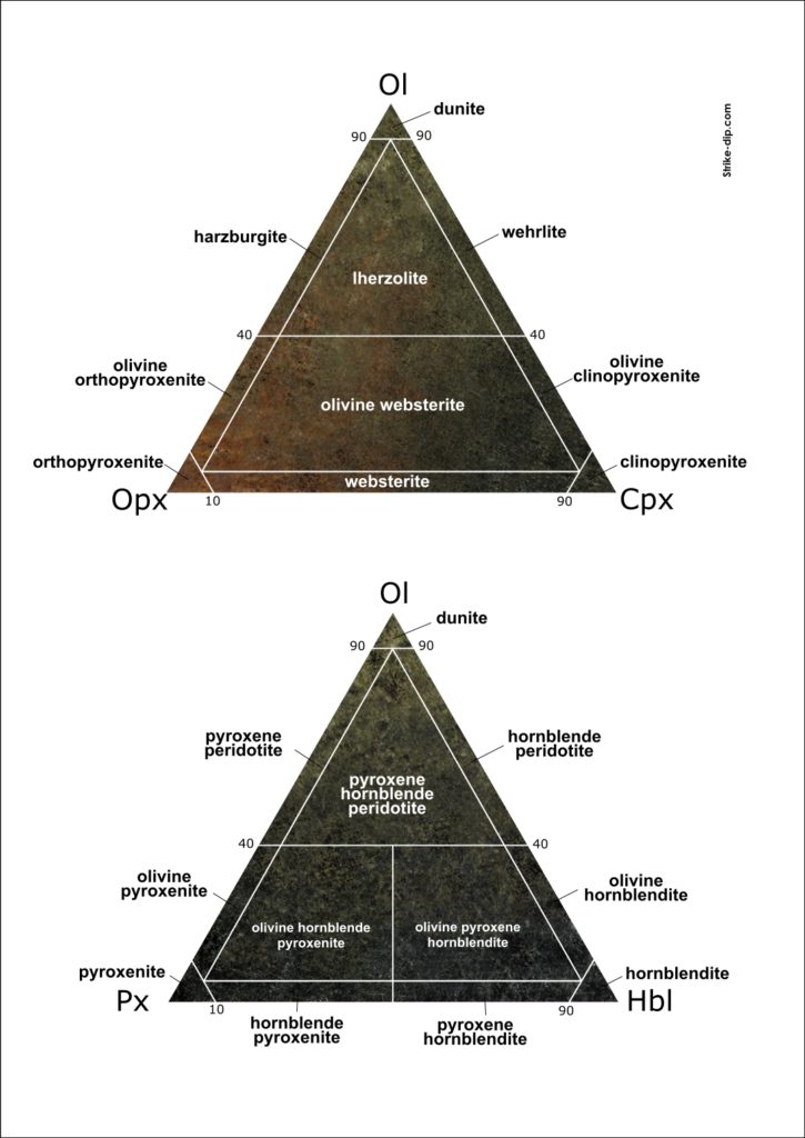 QAPF, Gabbroic And Ultramafic Rock Classification Schemes - Strike-dip.com