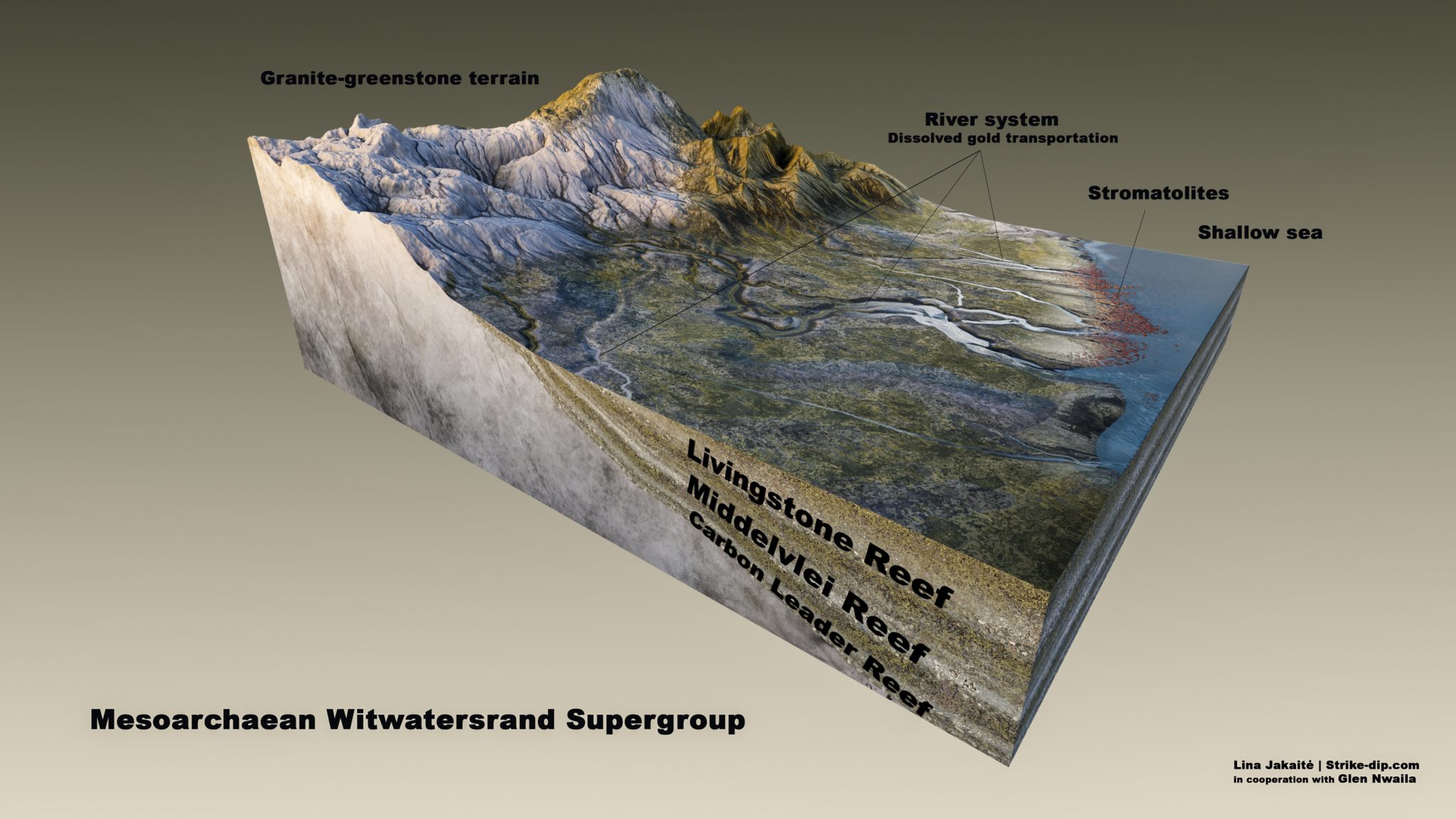 Witwatersrand - Strike-dip.com