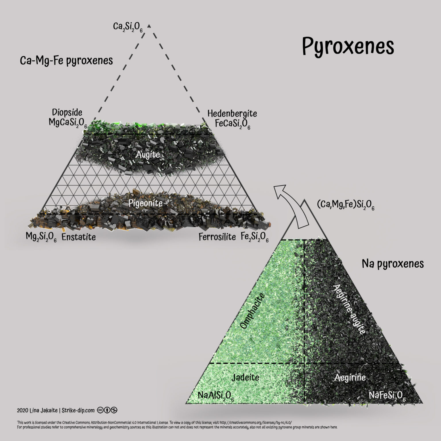 Pyroxenes - Strike-dip.com