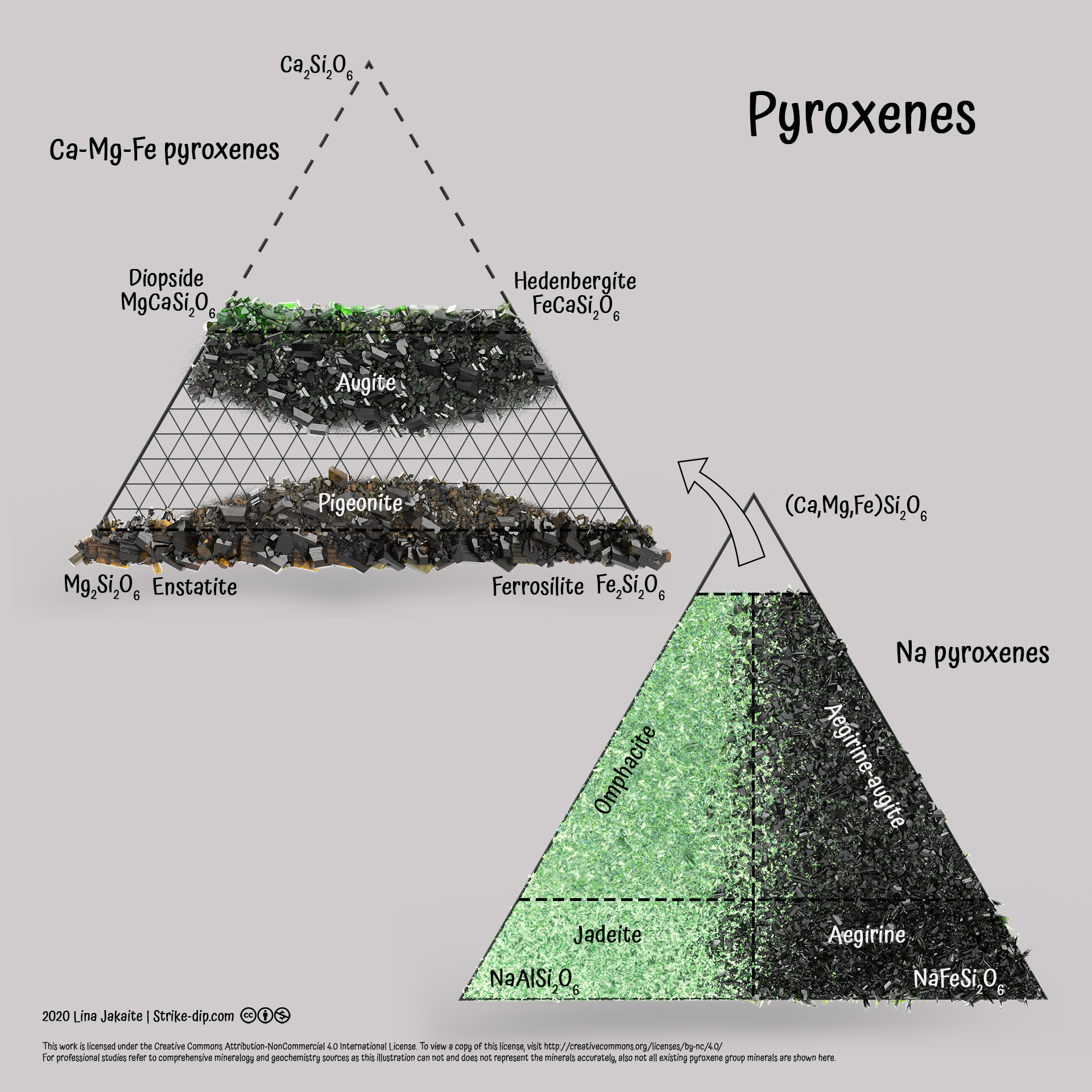 Pyroxenes - Strike-dip.com
