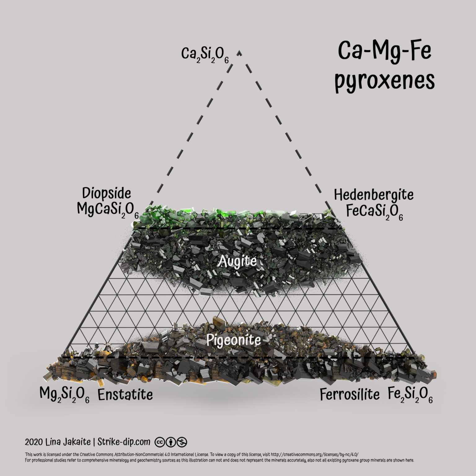 Pyroxenes - Strike-dip.com