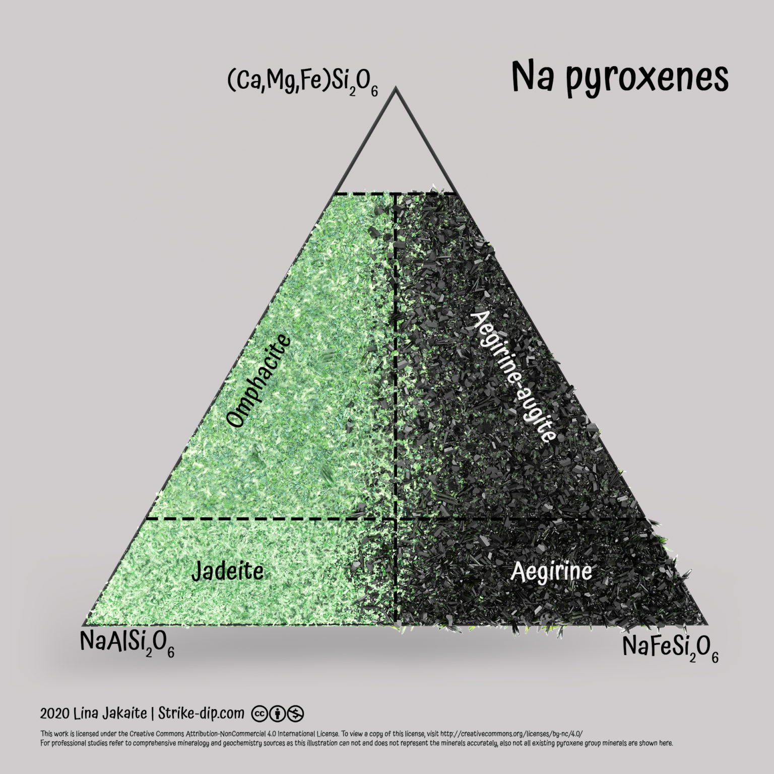 Pyroxenes - Strike-dip.com