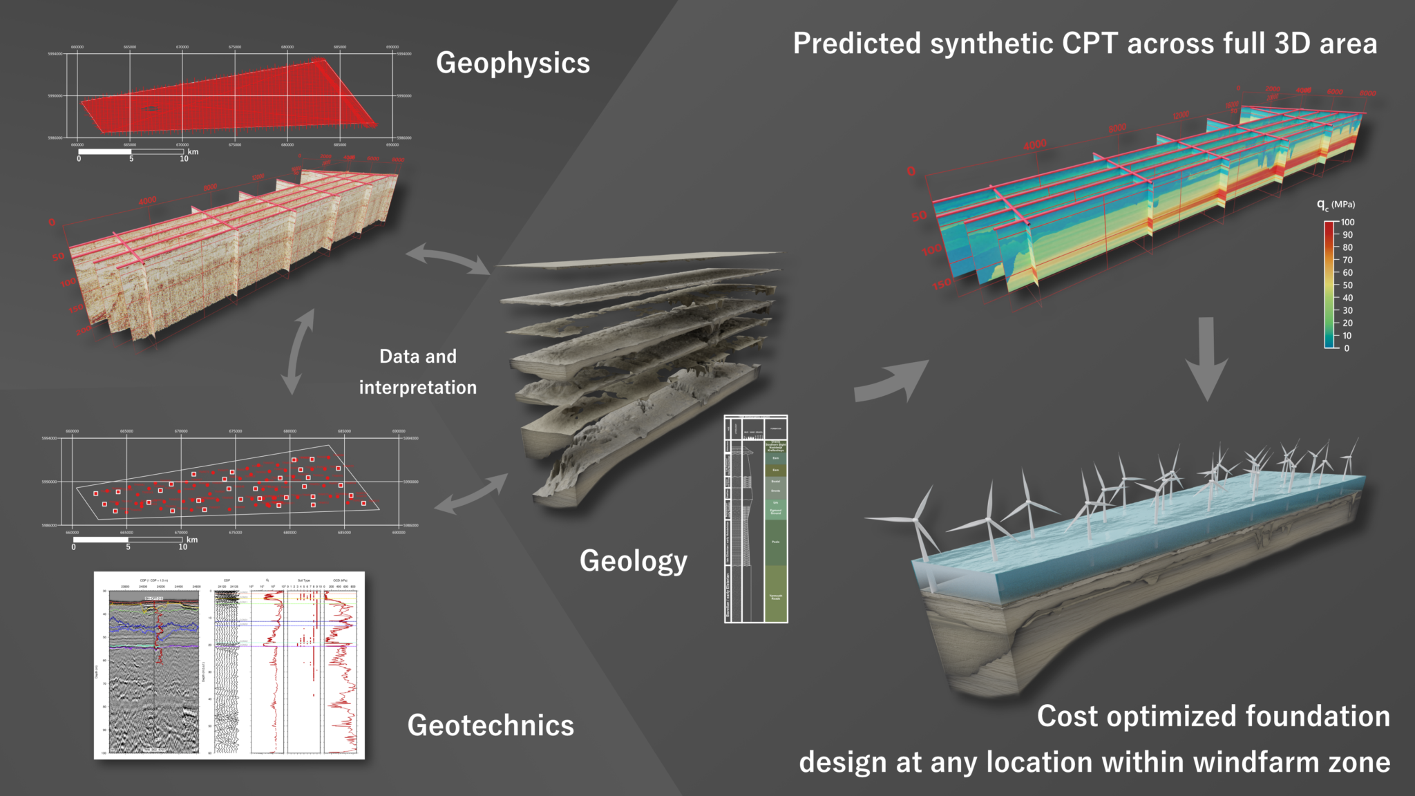 Strike-dip.com – Geological visualization
