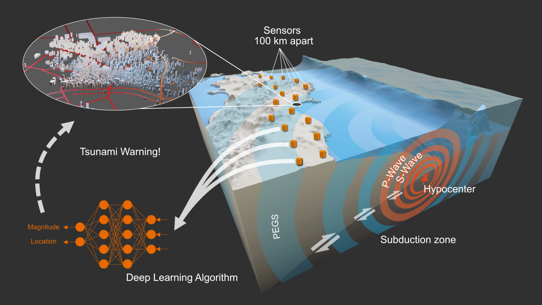 Strike-dip.com – Geological visualization
