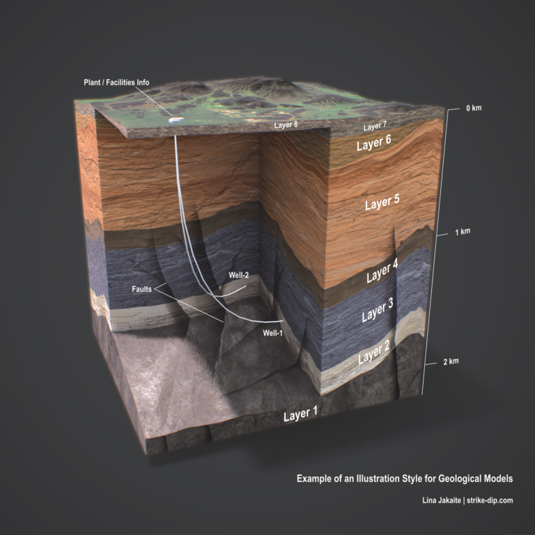 Gallery - Strike-dip.com